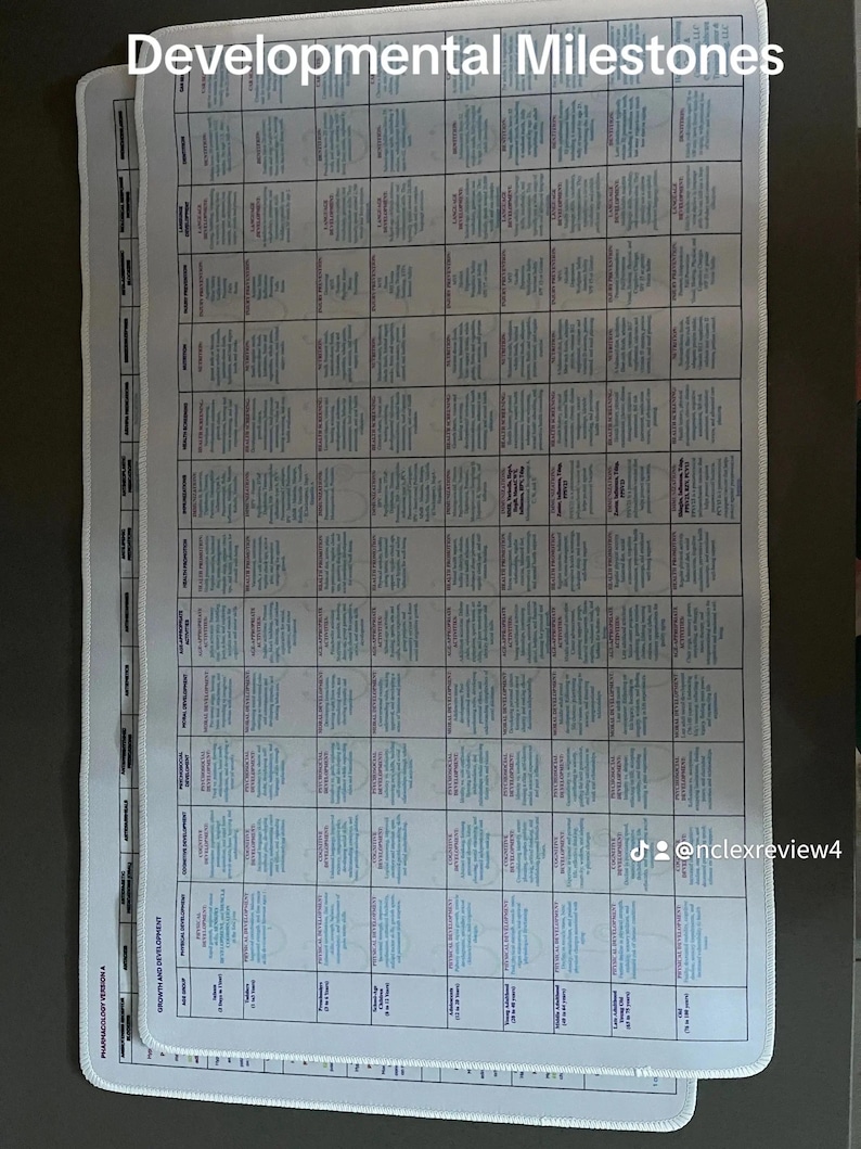 Pediatrics: Developmental Milestones - Etsy