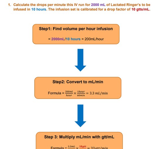 Calculate Iv Drop Factor