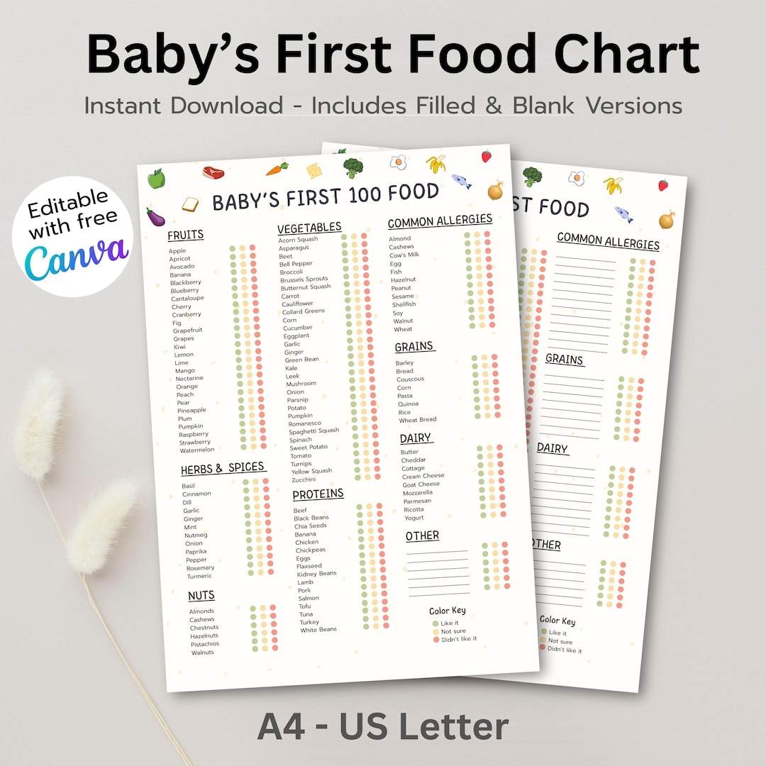 Baby's First Foods Tracker | 100 Foods Chart | Printable PDF - Etsy