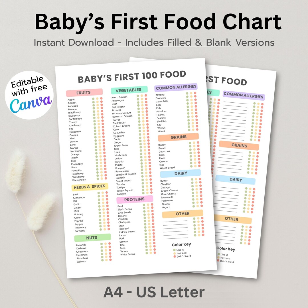 Baby’s First Food Chart | Baby First 100 Foods Tracker | Printable Baby ...
