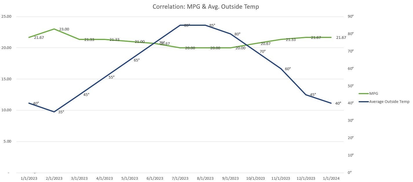 MPG Spreadsheet Tracker Simple Spreadsheet Download Fuel Economy Excel ...