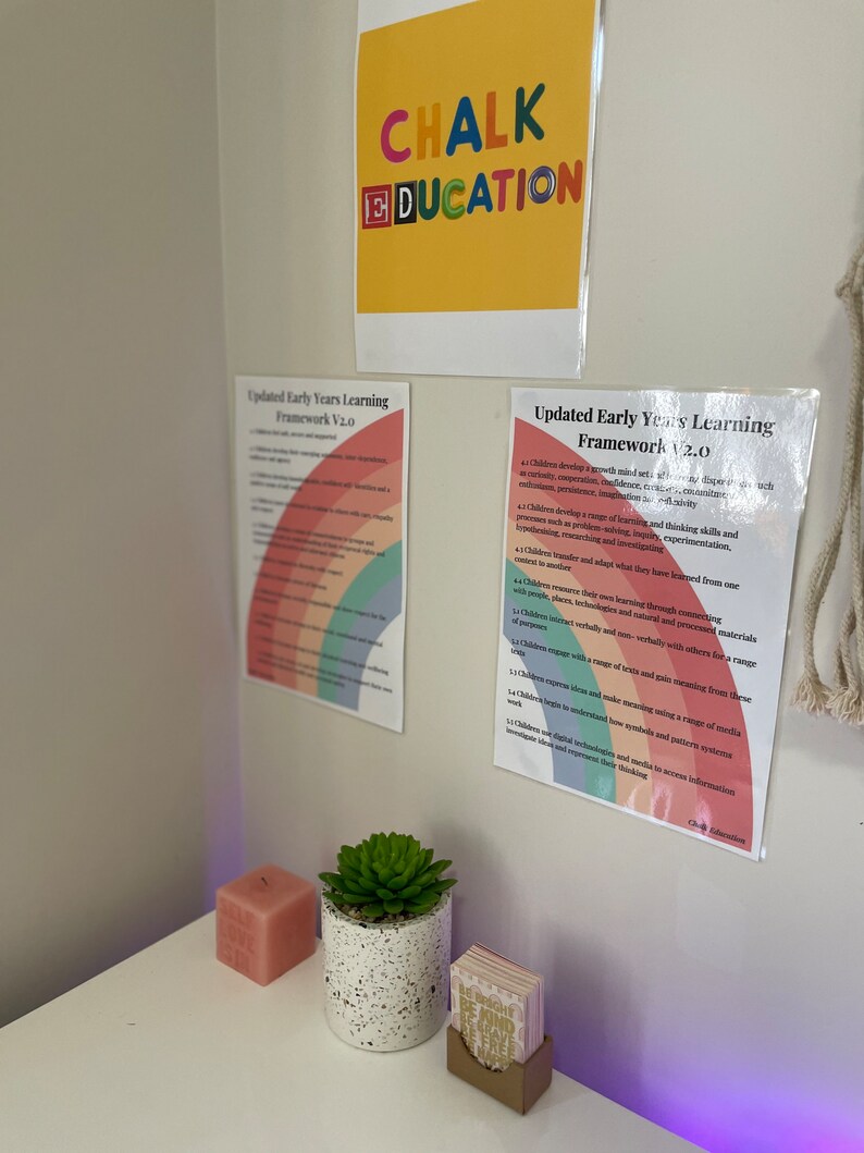 Digital Updated EYLF Poster - Etsy Australia