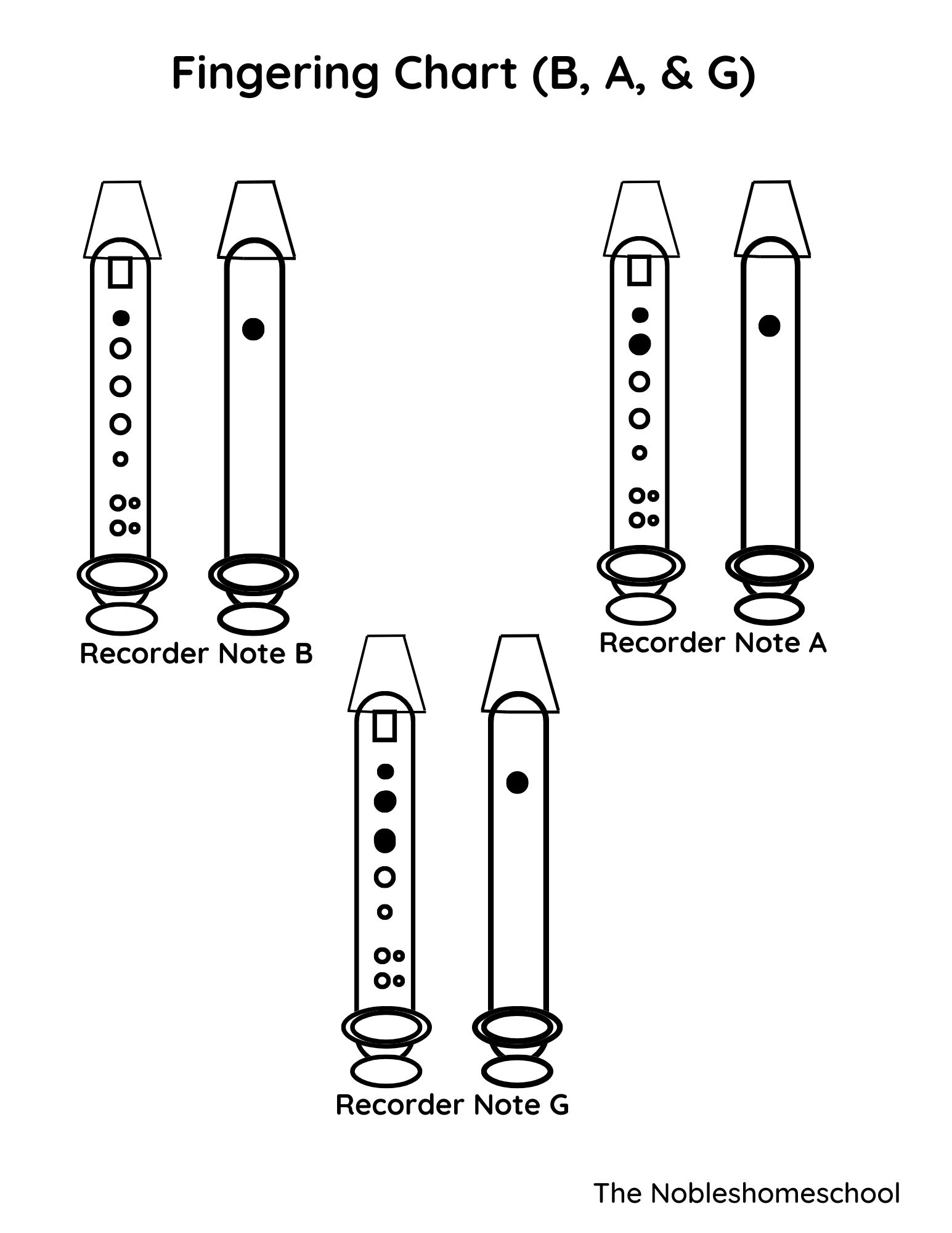 Printable Recorder Notes for Beginners Music for Beginners Fingering ...