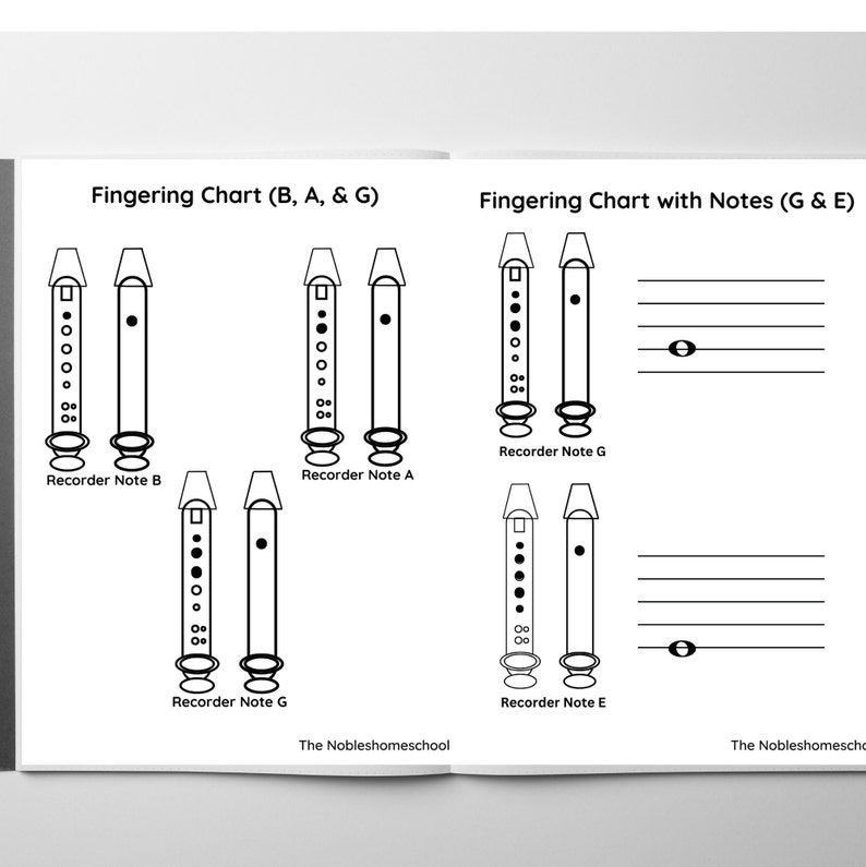 Printable Recorder Notes for Beginners Music for Beginners Fingering ...