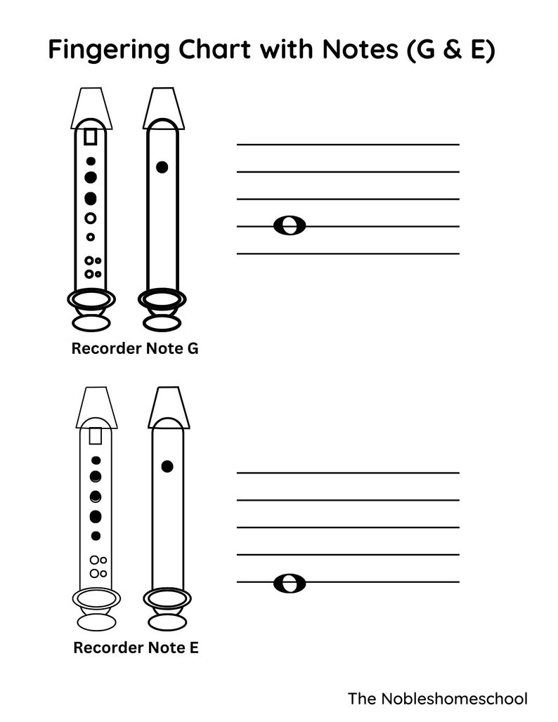 Printable Recorder Notes for Beginners Music for Beginners Fingering ...