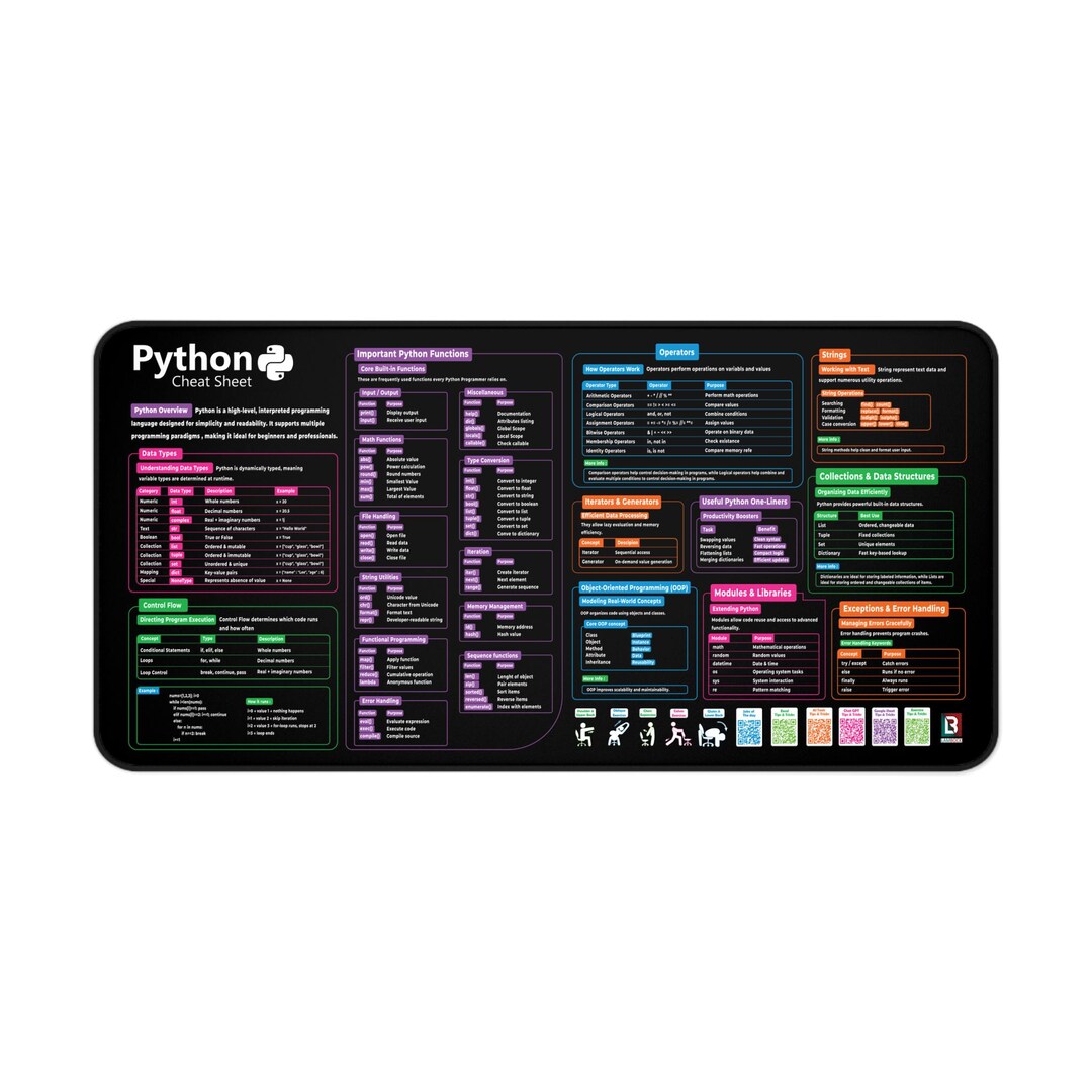 Python Cheat Sheet Desk Mat | Programmer Coding Reference - Etsy