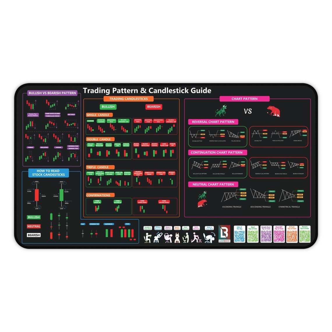 Stock Market Candlestick Pattern Desk Mat, Investor Trading Guide ...