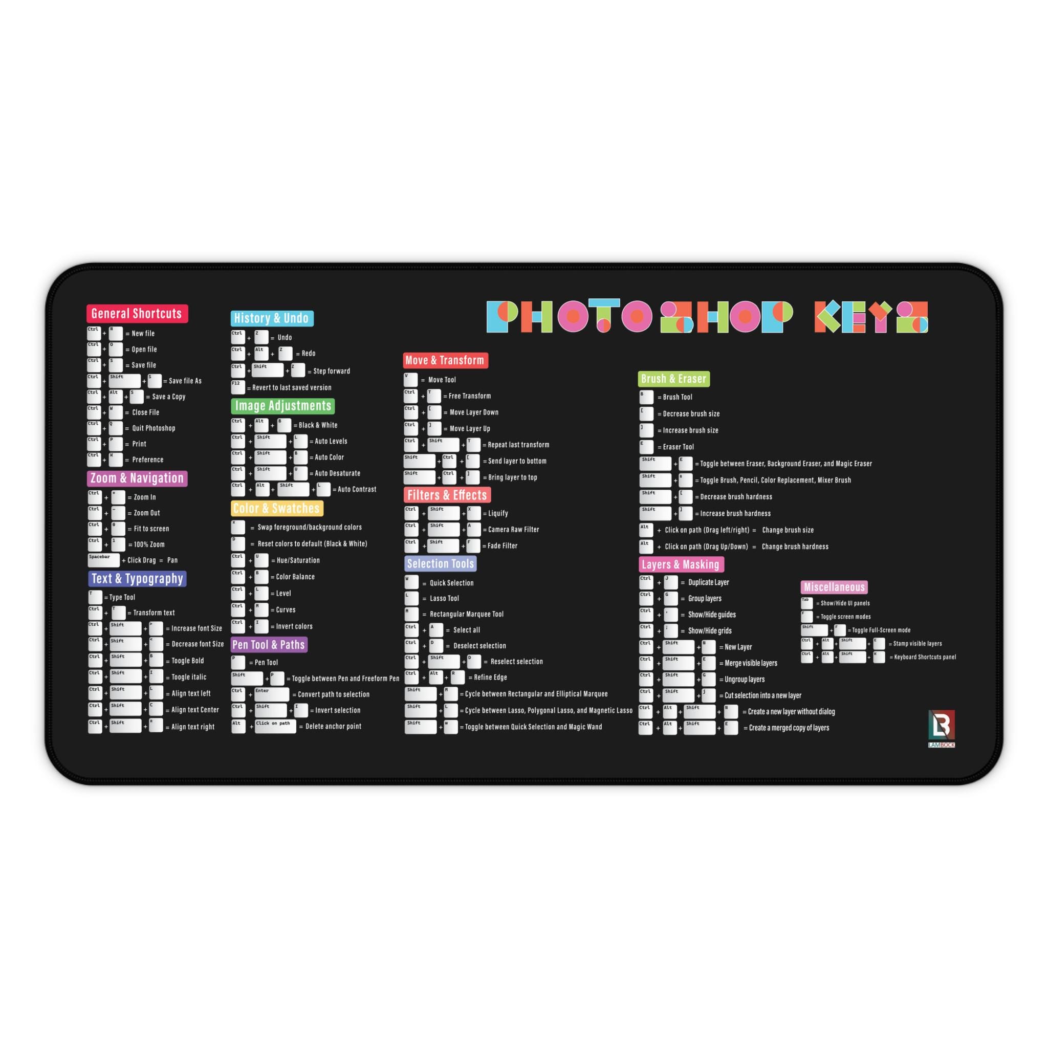 Excel Cheat Sheet Desk Pad - Excel Shortcuts Mousepad - Desk Matt for ...