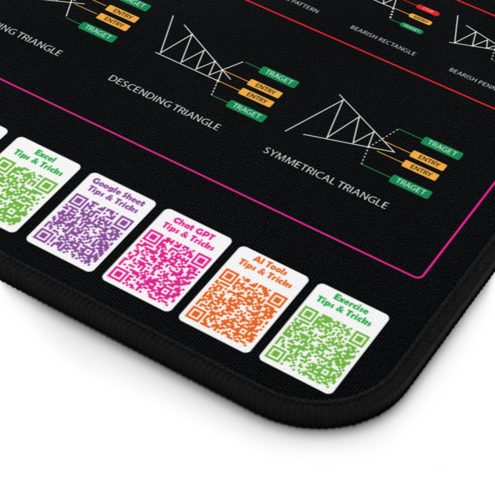 Stock Market Candlestick Pattern Desk Mat, Investor Trading Guide ...