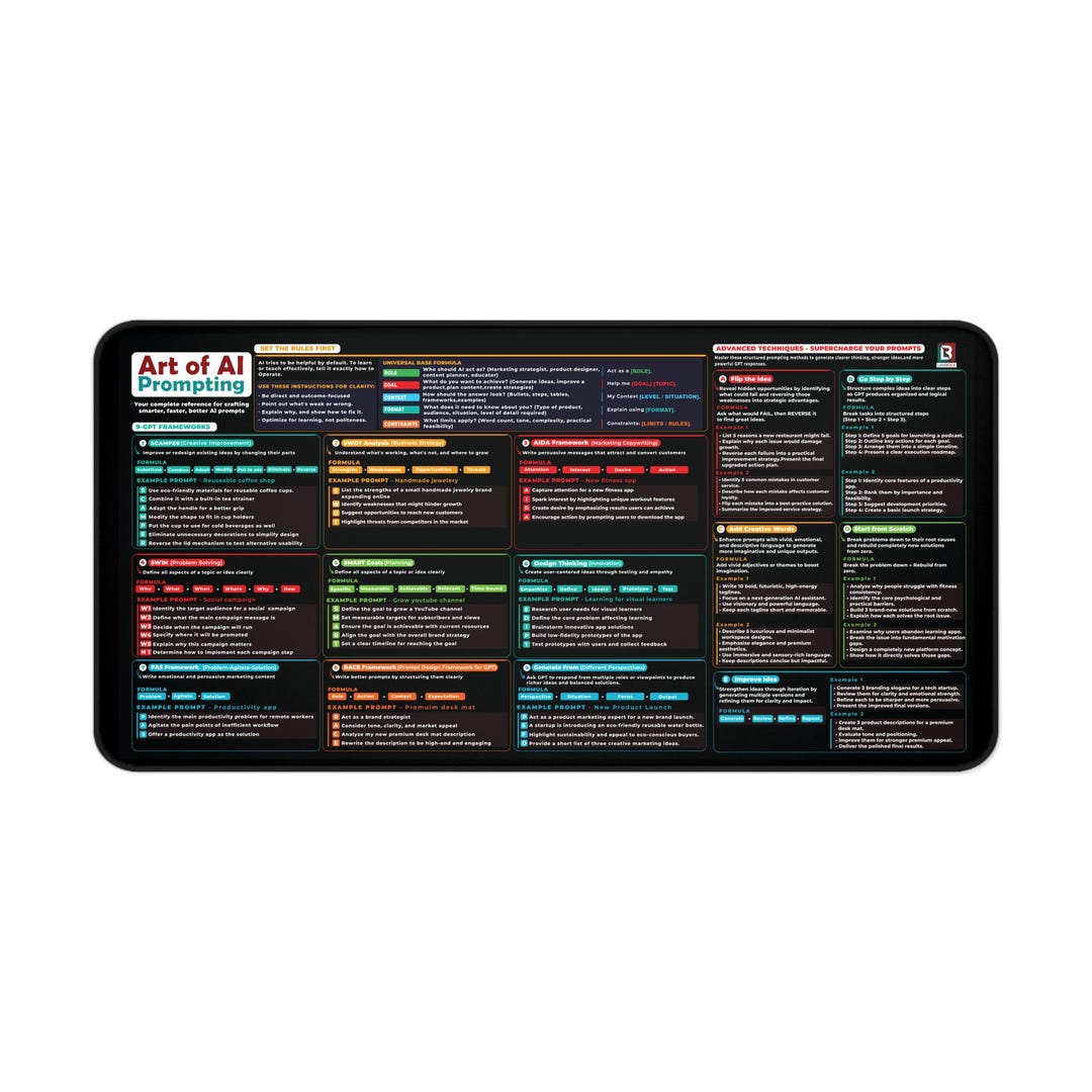 Chat GPT Frameworks Desk Mat to Write Better AI Prompts 16×32 | AI ...