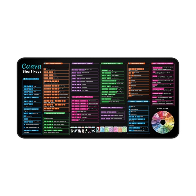Canva Shortcut Keys Desk Mat | Beginner's User Guide - Etsy