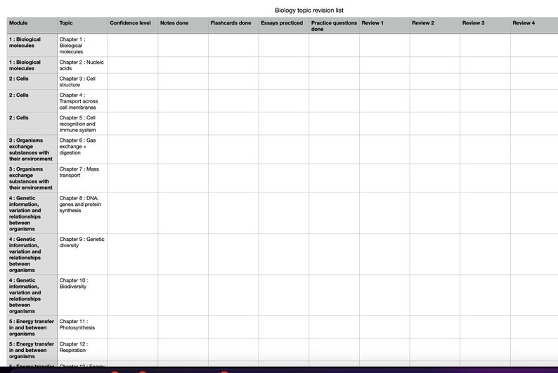 AQA A Level Biology Topic Revision List - Etsy