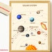 Solar System Educational Posters, Solar System Print, Educational ...