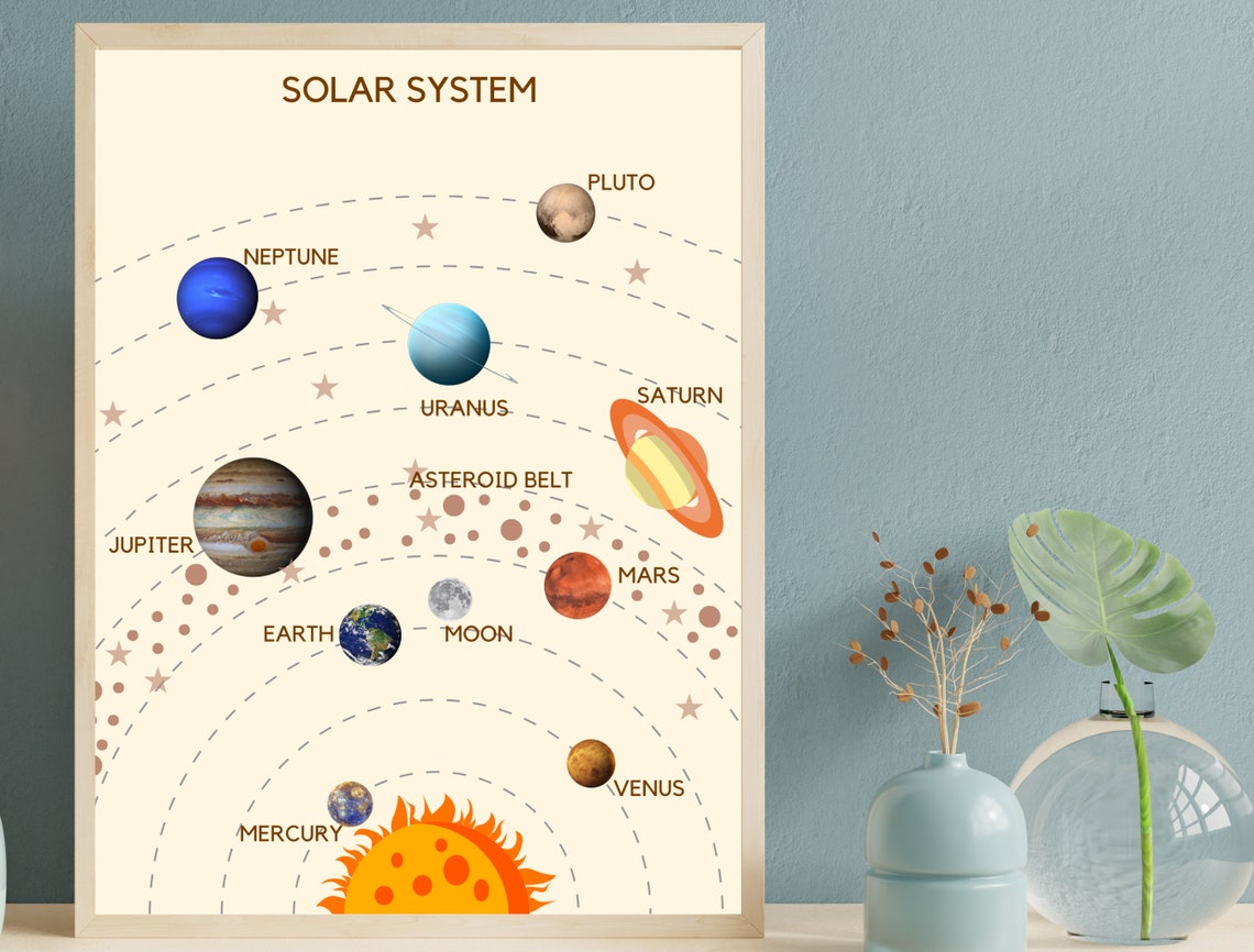 Solar System Educational Posters, Solar System Print, Educational ...