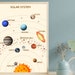 Solar System Educational Posters, Solar System Print, Educational ...