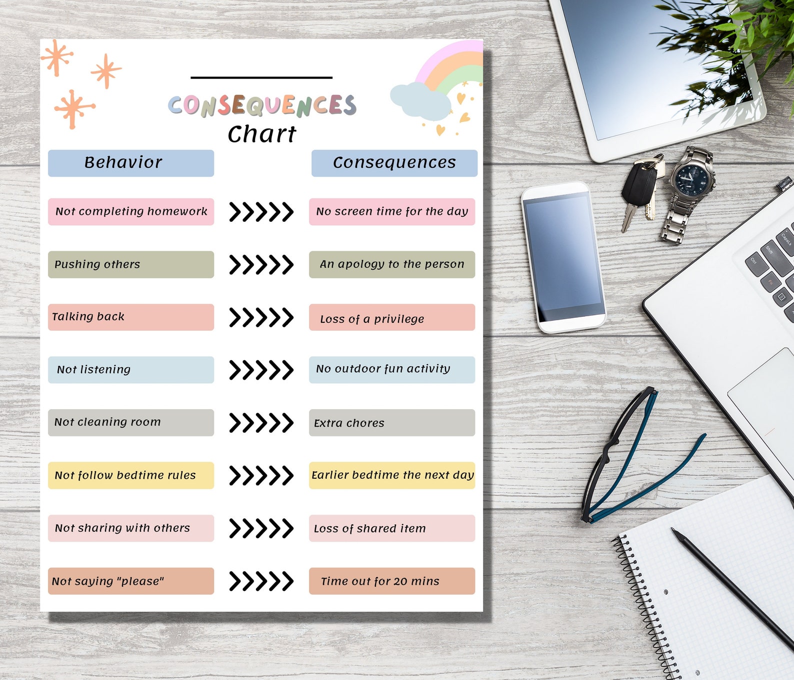 Behavior and Consequence Chart for Kids, Consequences of My Own Actions ...