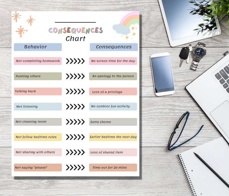 Behavior and Consequence Chart for Kids, Consequences of My Own Actions ...