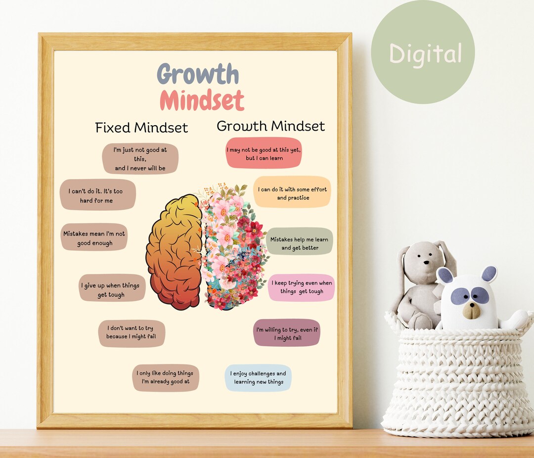 Growth Mindset Poster for Kids, Calming Corner, Elementary Classroom ...