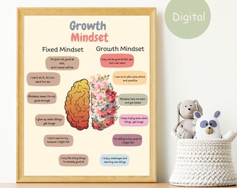 Growth Mindset Poster, Dbt, Classroom Poster, Calm Down Corner, School ...