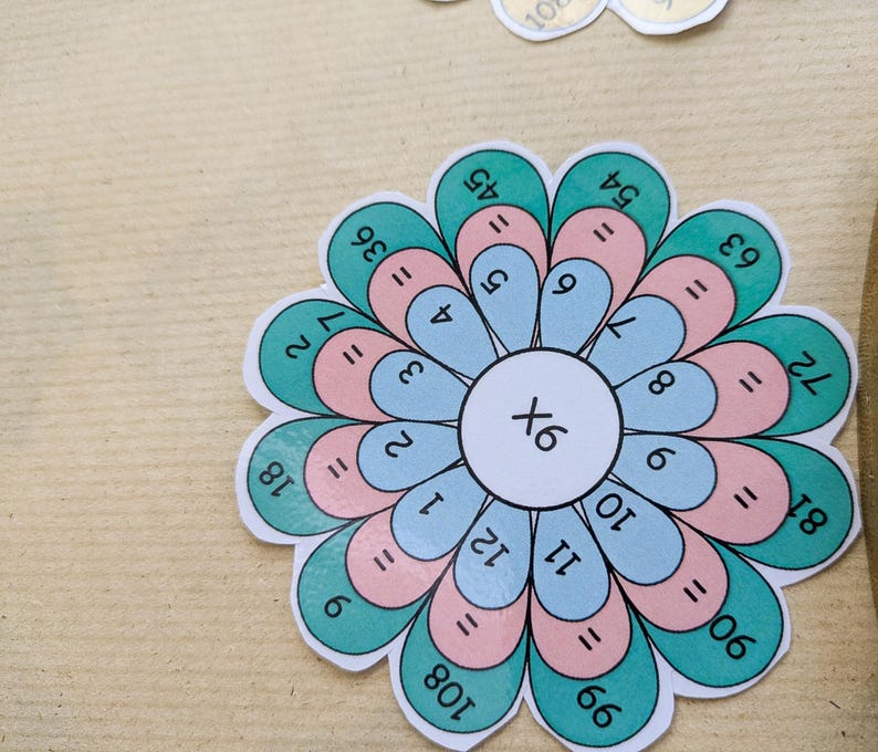 Multiplication Flower 1-12, Times Tables Flower, Times Tables ...