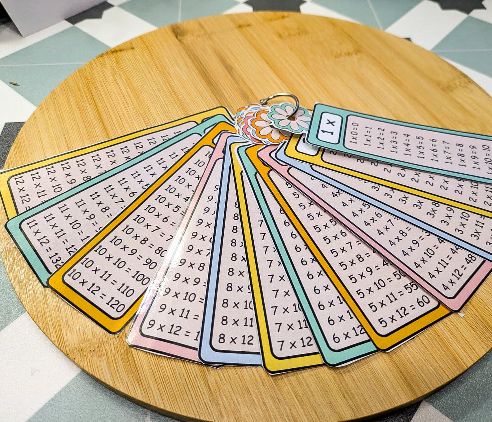 Multiplication Bookmarks 1-12, Times Tables Bookmark, Times Tables ...