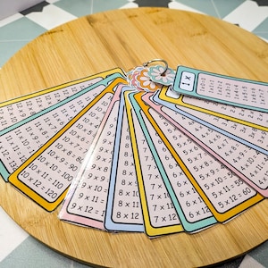 Multiplication Bookmarks 1-12, Times Tables Bookmark, Times Tables ...