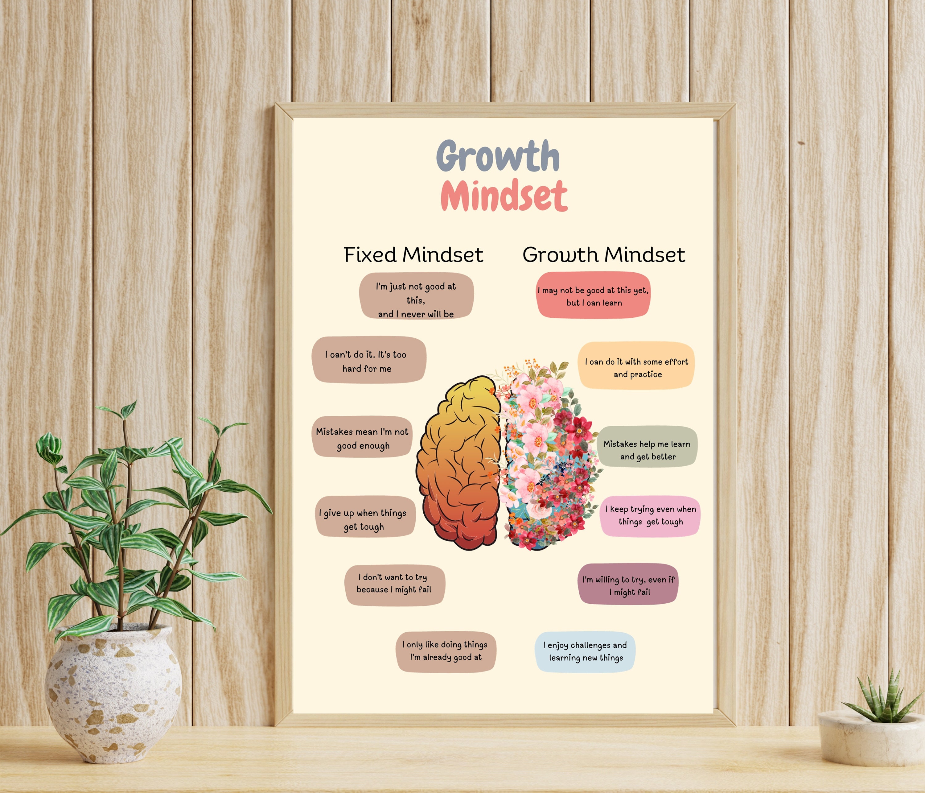 Growth Mindset Poster for Kids, Calming Corner, Elementary Classroom ...