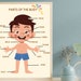 Body Parts Poster, Educational Posters for Toddlers, Printable Wallart ...