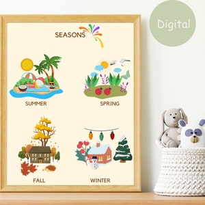 Seasons Educational Poster for Toddlers, Homeschool Preschool Poster ...