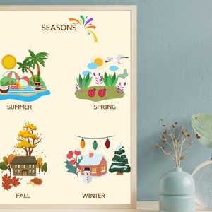 Seasons Educational Poster for Toddlers, Homeschool Preschool Poster ...