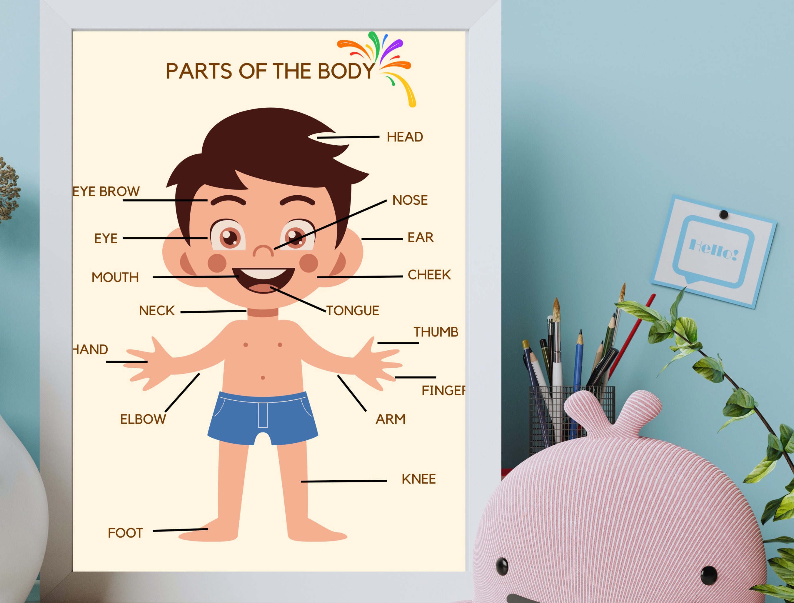 Body Parts Poster, Educational Posters for Toddlers, Printable Wallart ...