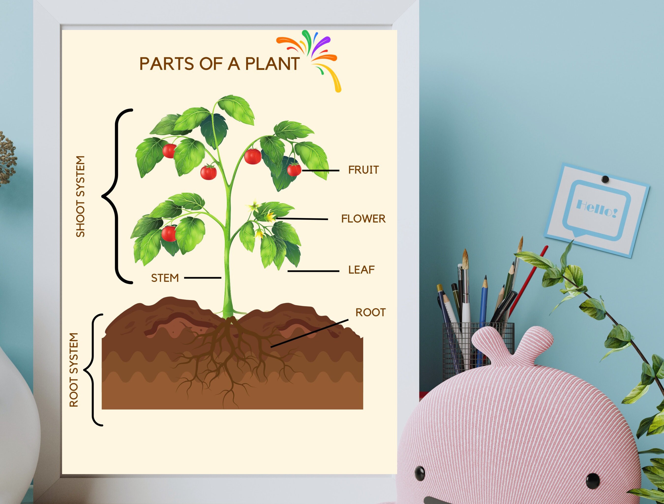 Parts of a Plant Educational Poster for Toddlers, Nature Homeschool ...