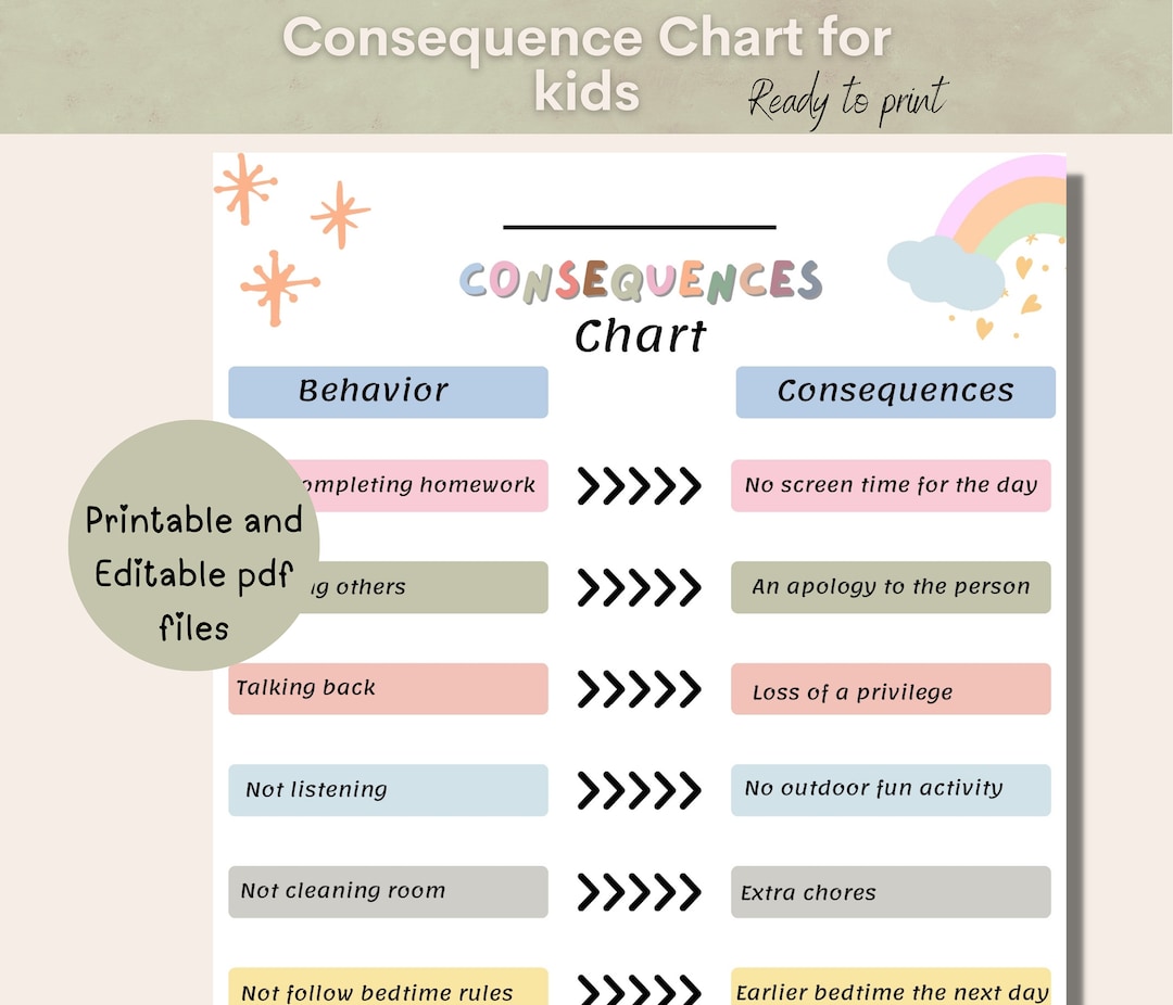 Behavior and Consequence Chart for Kids, Consequences of My Own Actions ...
