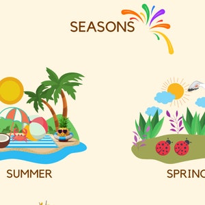 Seasons Educational Poster for Toddlers, Homeschool Preschool Poster ...