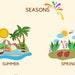 Seasons Educational Poster for Toddlers, Homeschool Preschool Poster ...