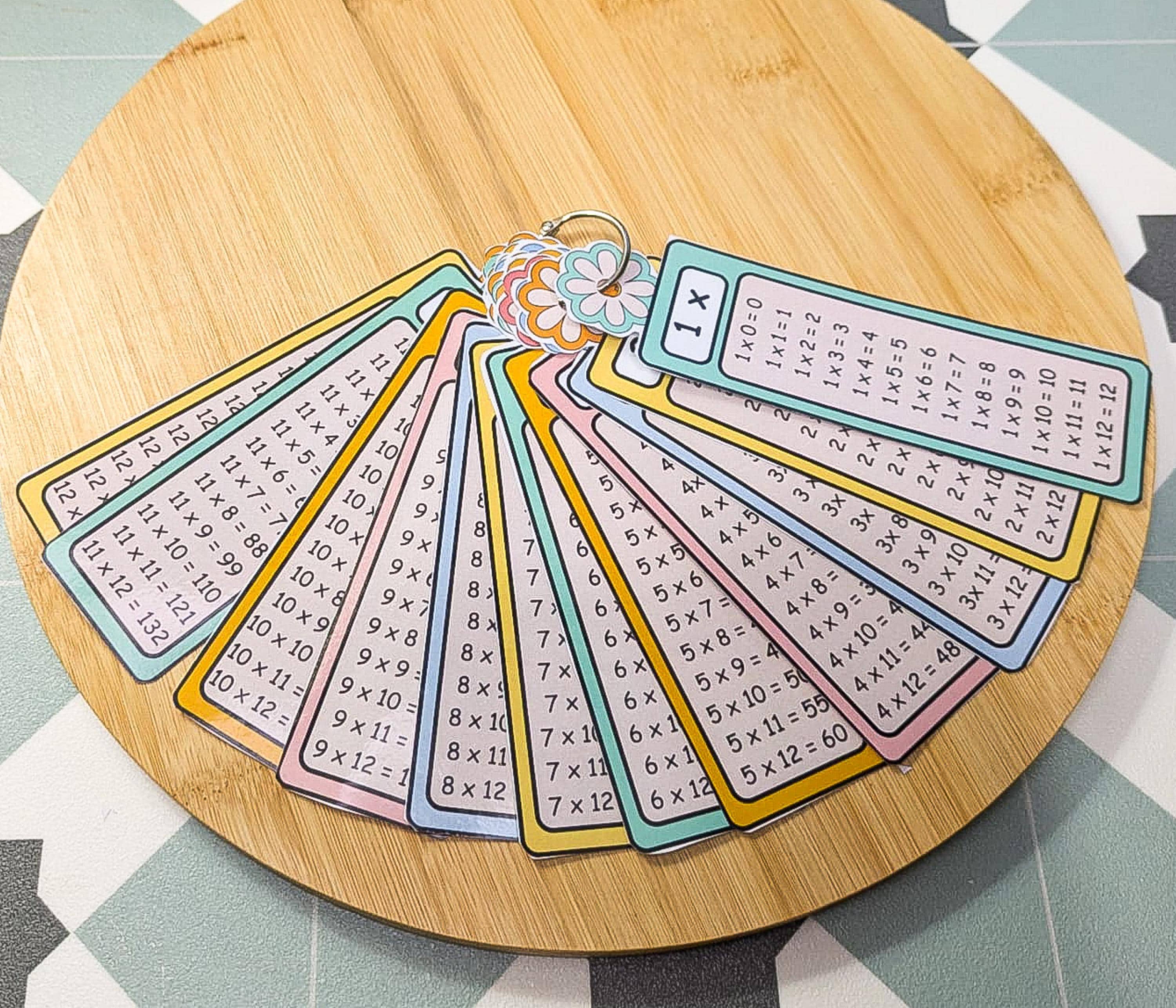 Multiplication Bookmarks 1-12, Times Tables Bookmark, Times Tables ...