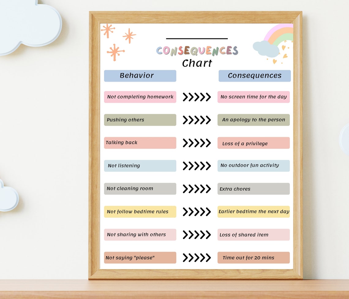 Behavior and Consequence Chart for Kids, Consequences of My Own Actions ...