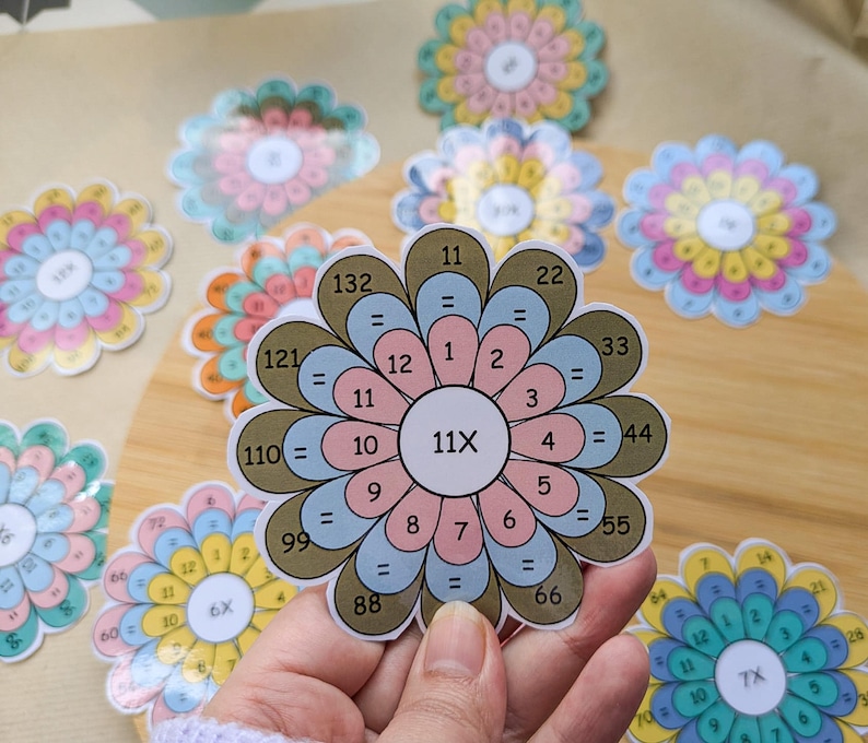 Multiplication Flower 1-12, Times Tables Flower, Times Tables ...
