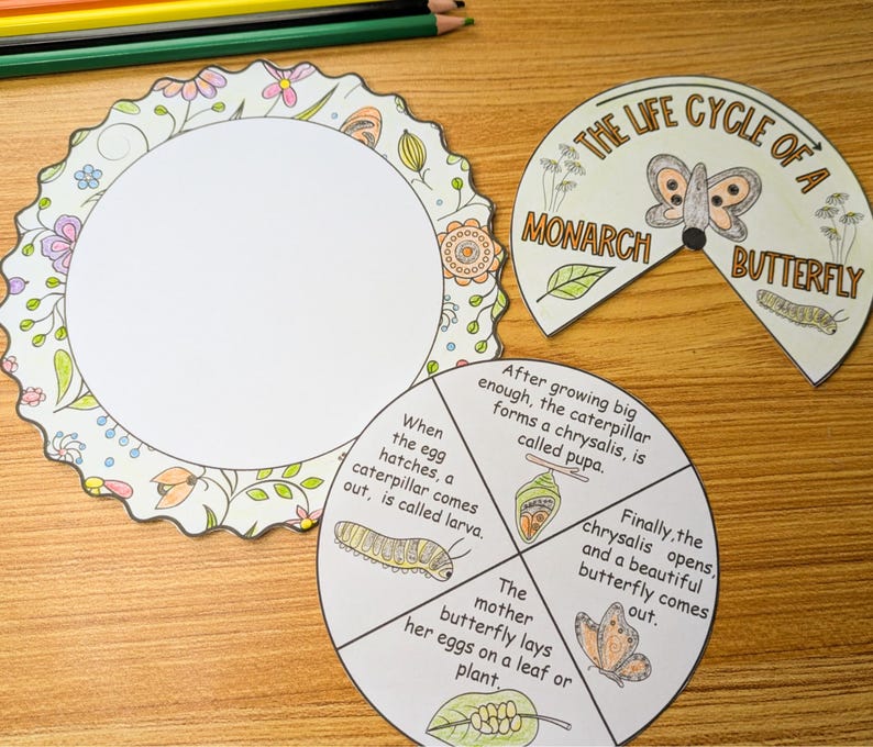 Life Cycle of a Monarch Butterfly, Homeschool Science Curriculum ...