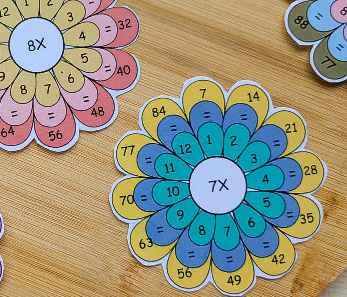 Multiplikationsblume 1-12, Einmaliges Einmaleins, Blume Einmaliges ...