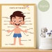 Body Parts Poster, Educational Posters for Toddlers, Printable Wallart ...