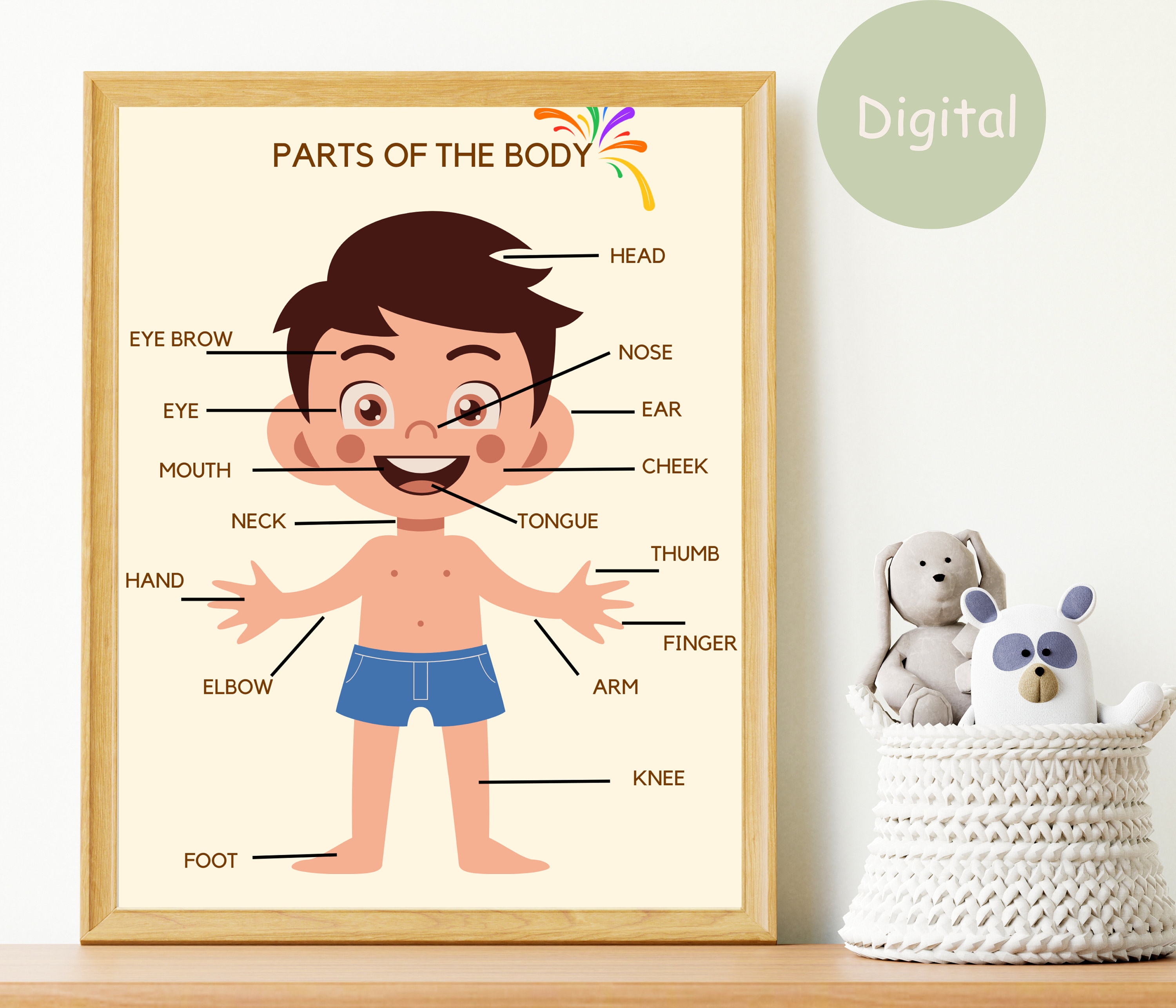 Body Parts Poster, Educational Posters for Toddlers, Printable Wallart ...