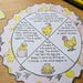 Life Cycle of a Chicken Wheel, Homeschool Science Unit Study ...