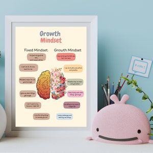 Growth Mindset Poster for Kids, Calming Corner, Elementary Classroom ...