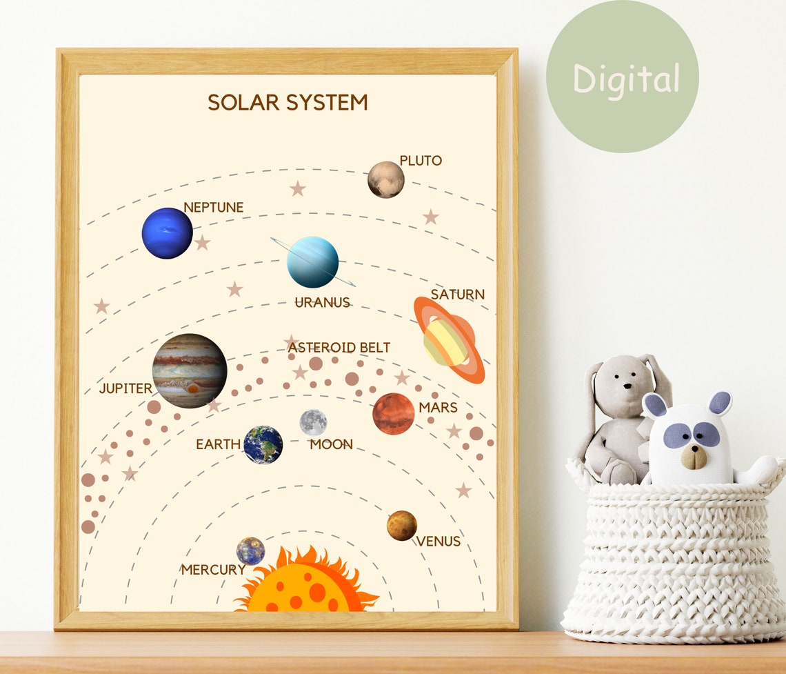 Solar System Educational Posters, Solar System Print, Educational ...