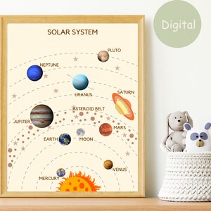 Solar System Educational Posters, Solar System Print, Educational ...