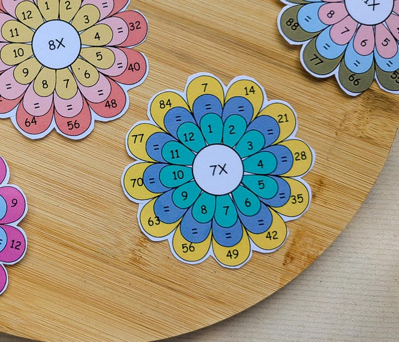 Multiplication Flower 1-12, Times Tables Flower, Times Tables ...
