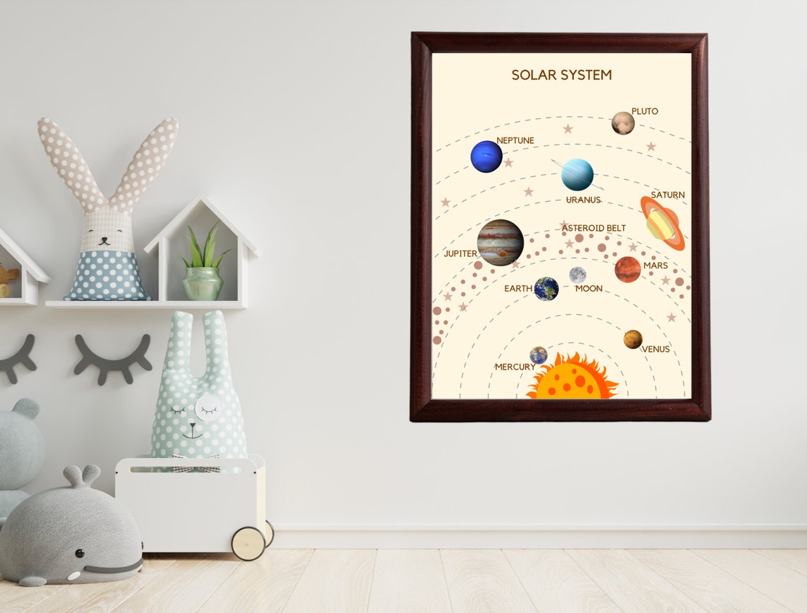 Solar System Educational Posters, Solar System Print, Educational ...