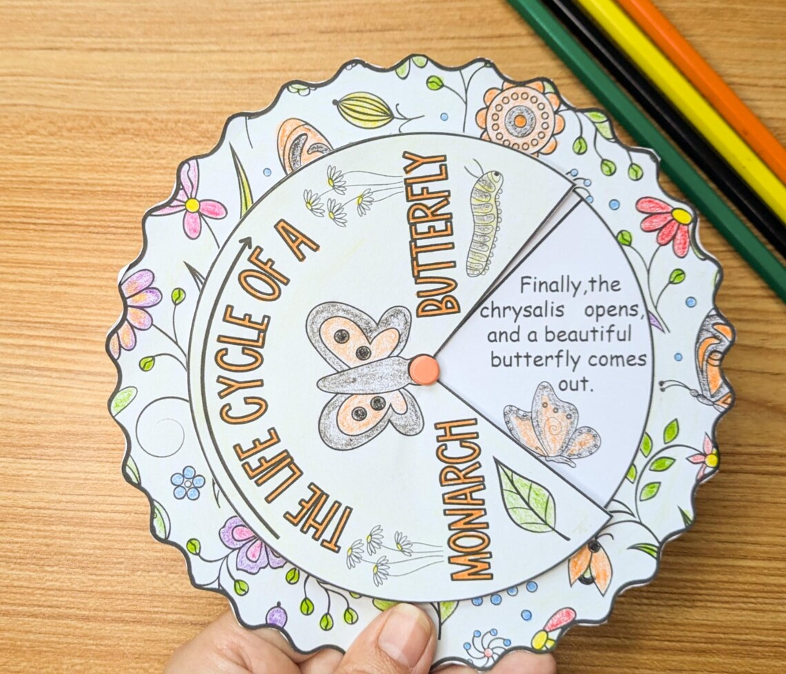 Life Cycle of a Monarch Butterfly, Homeschool Science Curriculum ...