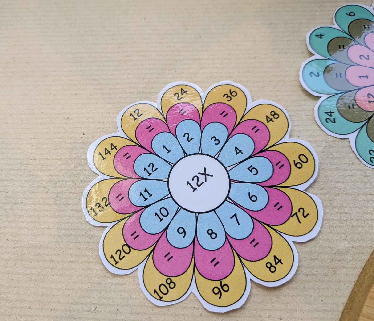 Multiplikationsblume 1-12, Einmaliges Einmaleins, Blume Einmaliges ...
